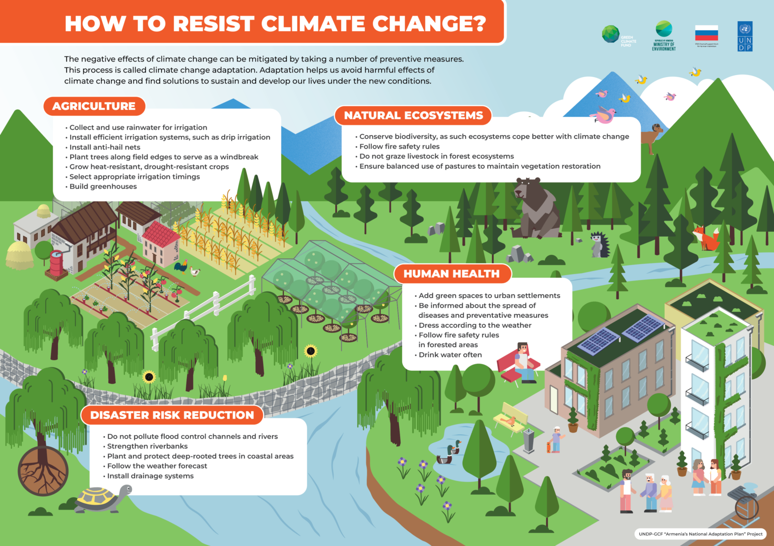 2. How climate change affects the natural world and human beings. Can ...