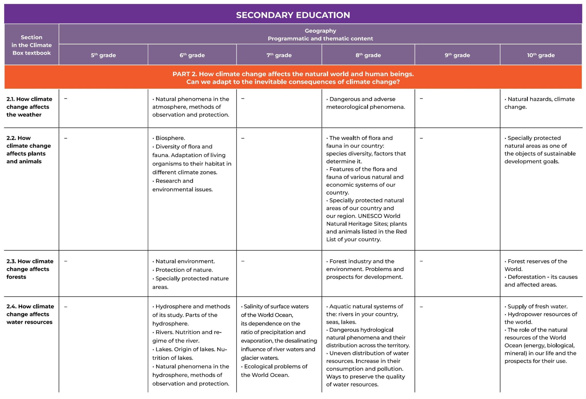 4. Guidelines for teachers on the use of the Climate Box toolkit in ...