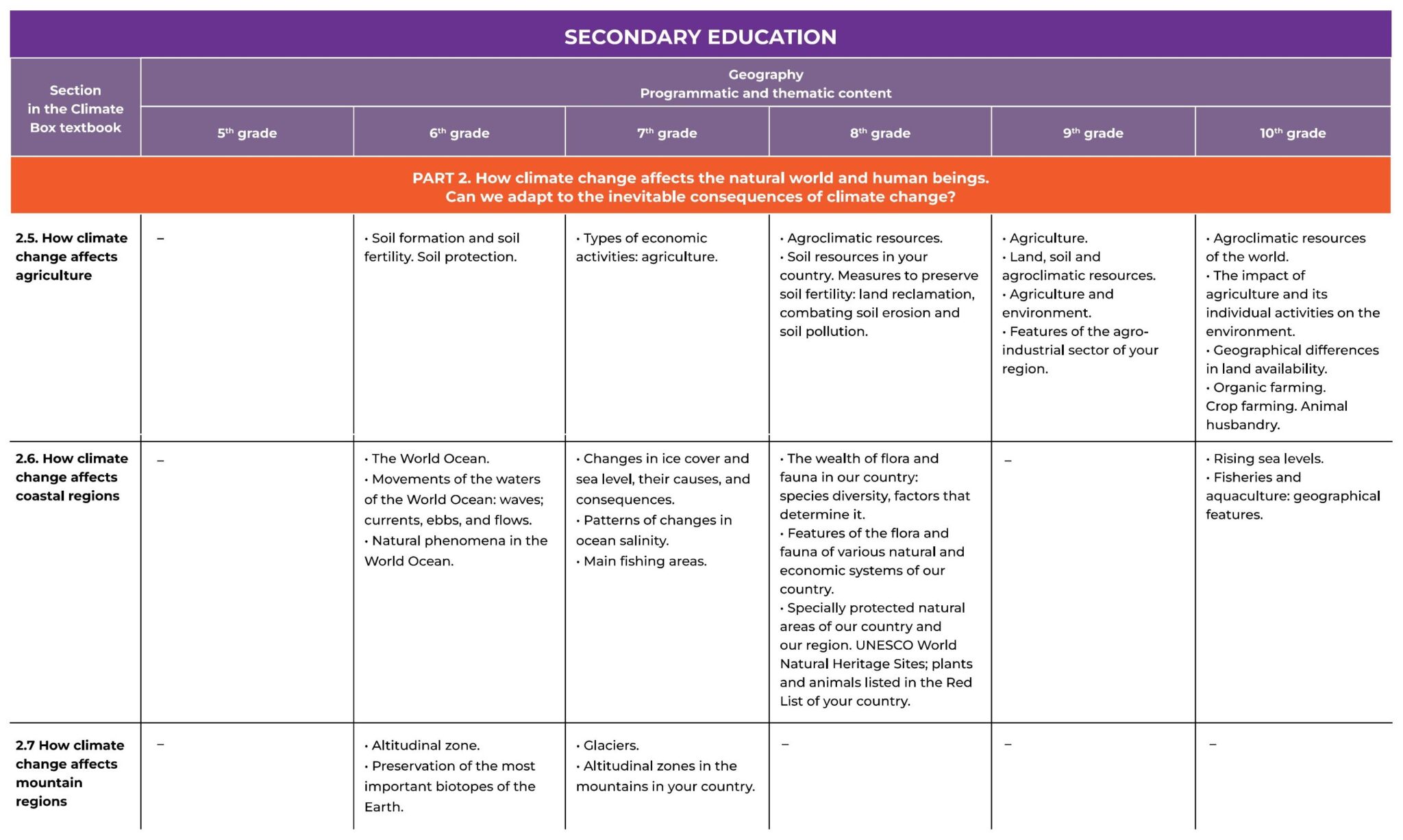 4. Guidelines for teachers on the use of the Climate Box toolkit in ...