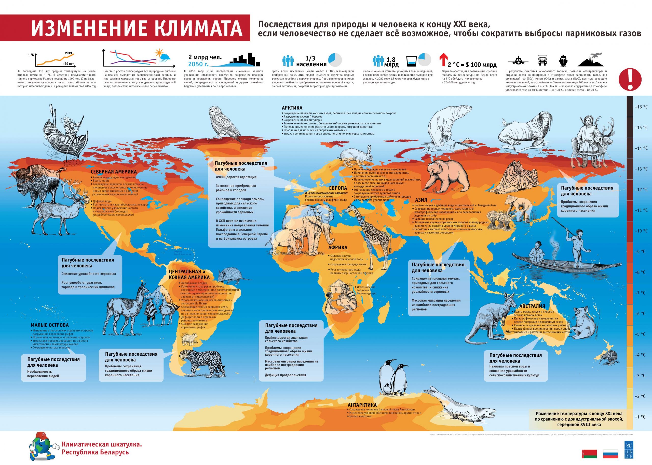 Climate Box Toolkit – UNDP Climate Box